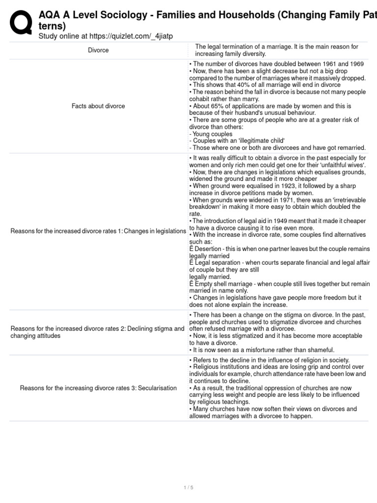 Sociology Changing Family Patterns | PDF | Divorce | Marriage