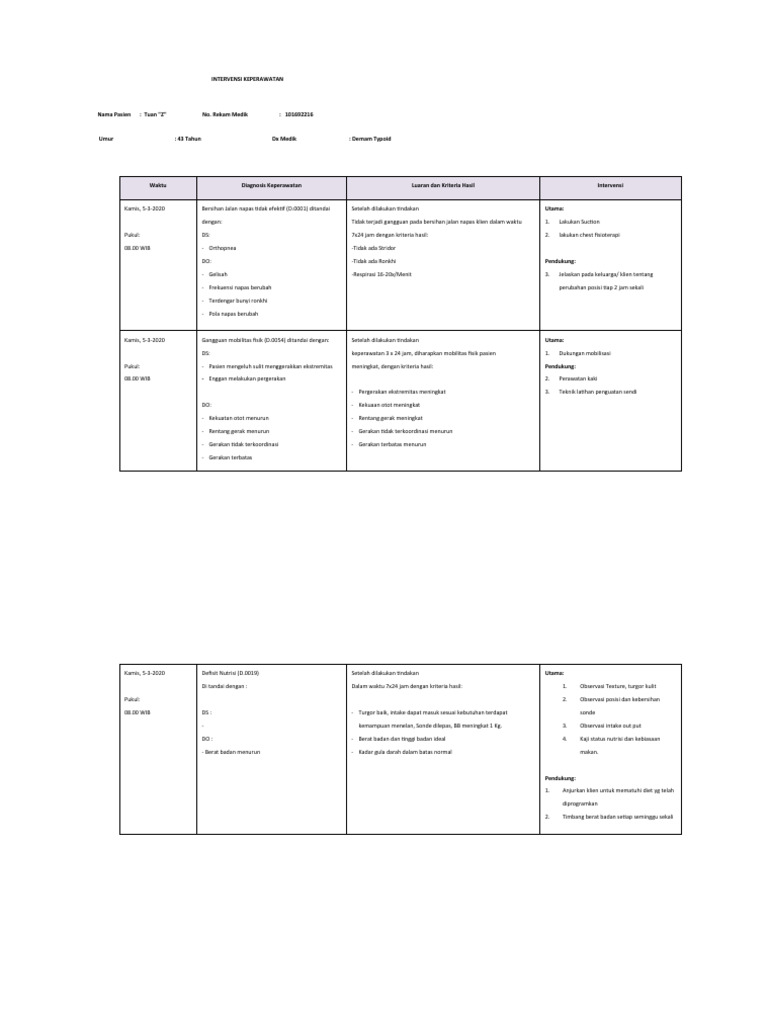 Tabel Intervensi | PDF