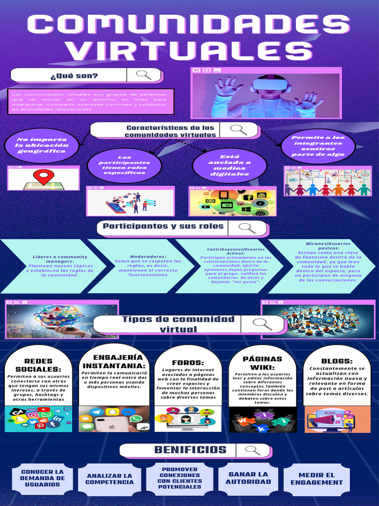 Infografía Comunidades Virtuales | PDF | Foro de Internet | Temas de Cyberpunk
