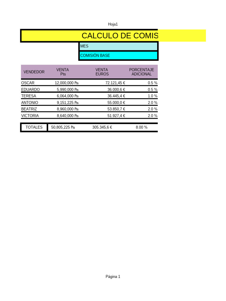 Calculo de Comisiones | PDF