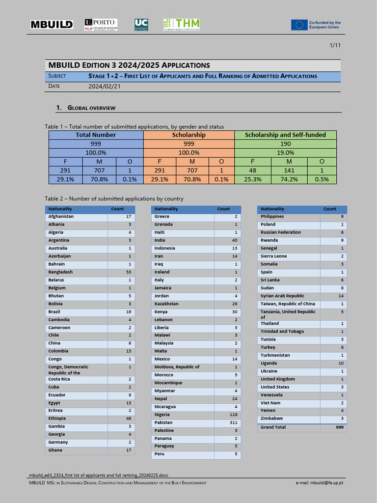 MBUILD Ed3 2324 First List of Applicants and Full Ranking 20240225 | PDF