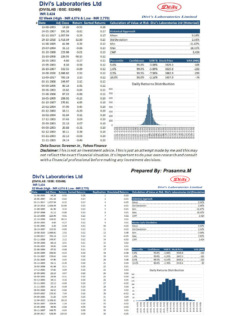 Divi's Lab PVT LTD | PDF