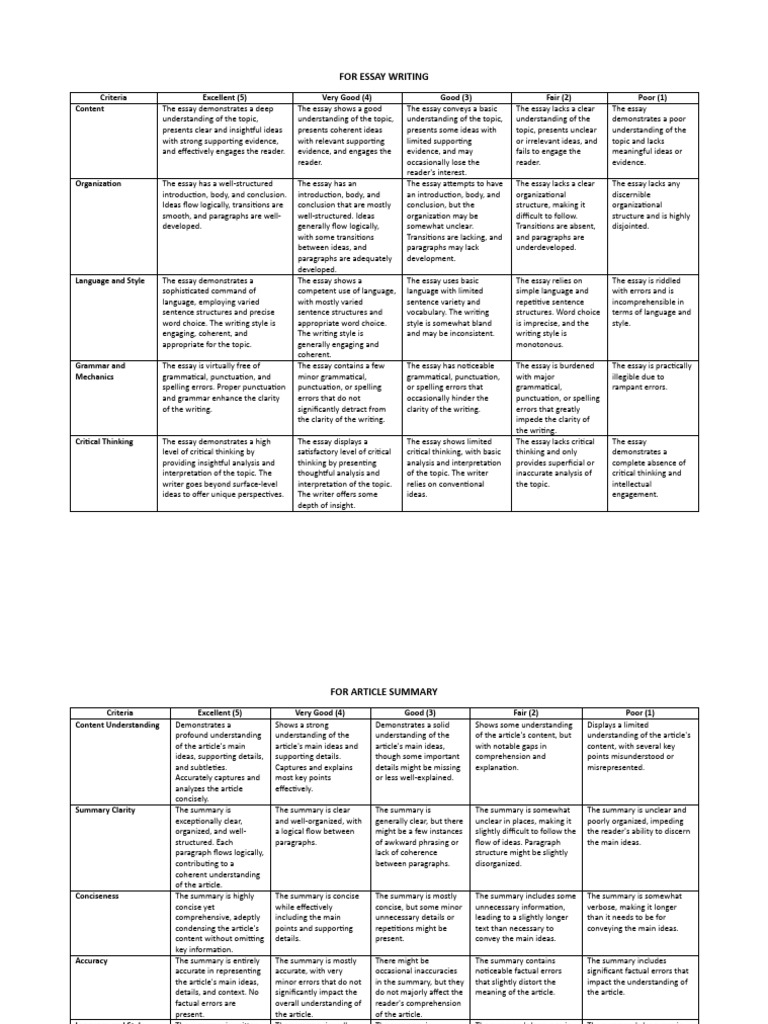 Analytic Rubrics For Validation Test | PDF | Fluency | Vocabulary