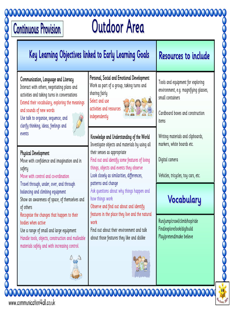 Continuous Provision Outdoor Area | PDF | Psychological Concepts ...