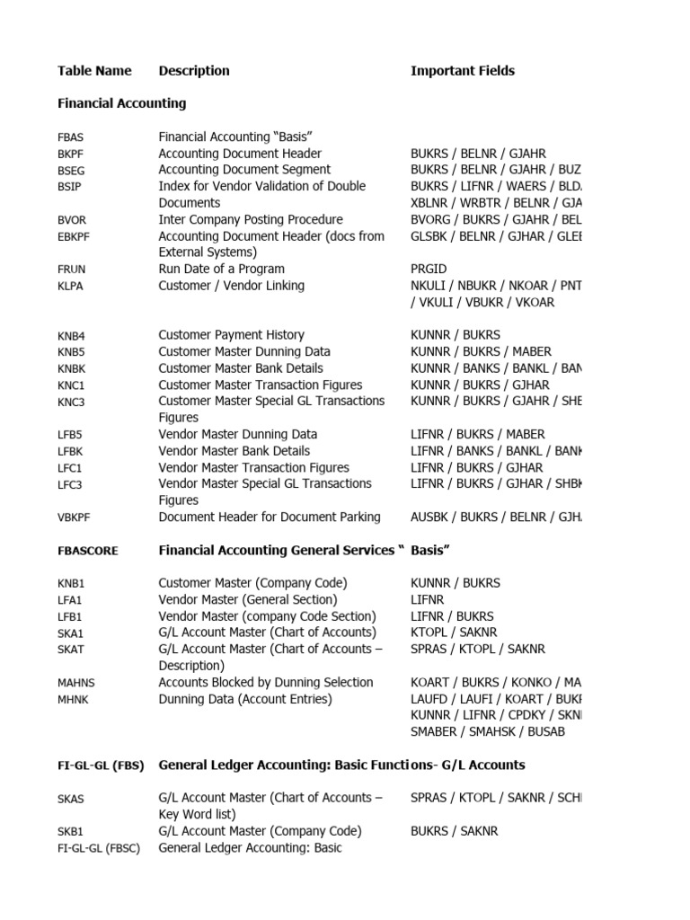 Imp. Tables | PDF | Money | Business