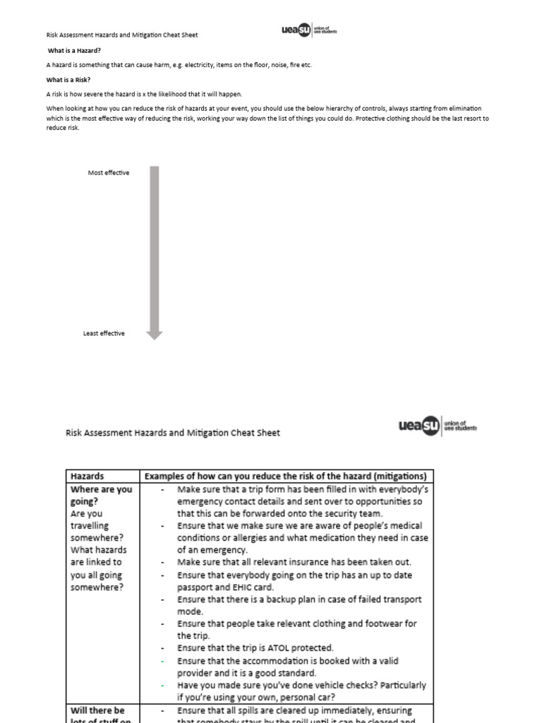 Hazard-and-Mitigations-Cheat-Sheet-includes-Covid-V5 | PDF | Risk | Hazards