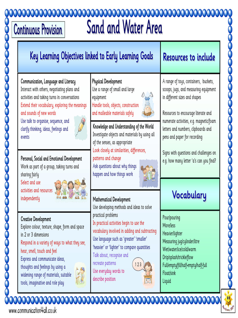 Continuous provision Sand and Water Play | PDF | Thought | Communication