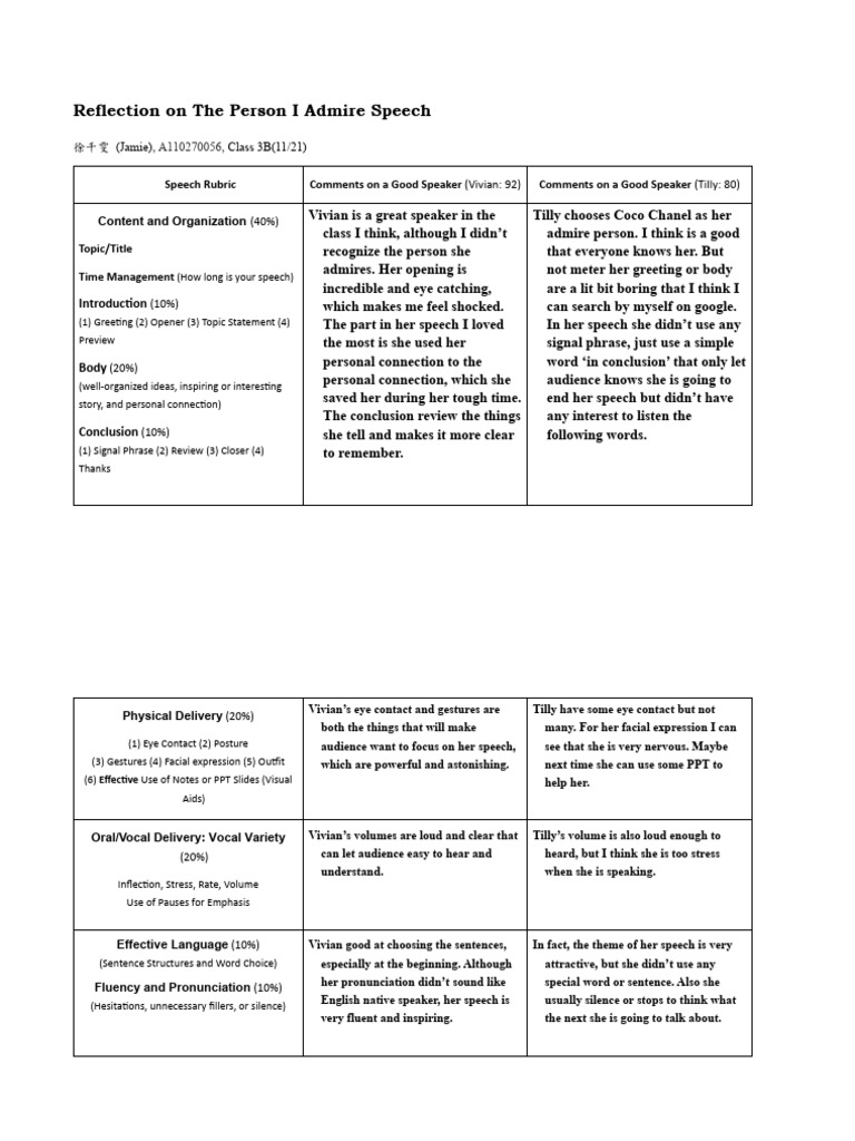 Reflection On The Person I Admire Speech | PDF | Fluency | Speech
