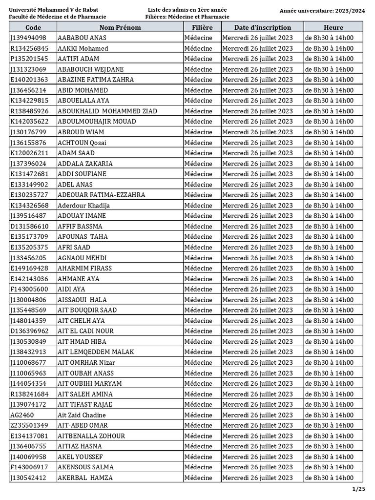 Liste Des Admis - 0 | PDF