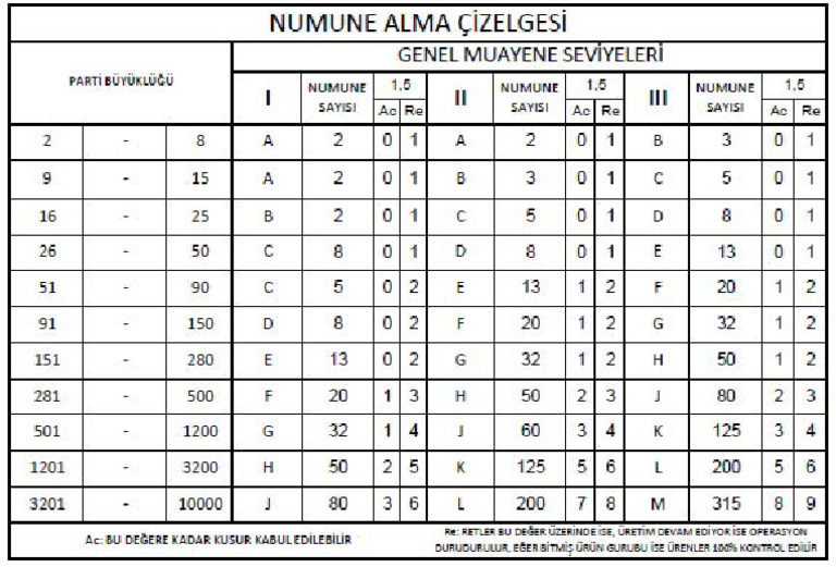 Numune Alma Çizelgesi | PDF