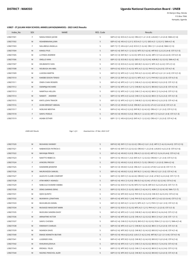 UNEB 2023 UACE U3827 Results 1709804845 | PDF