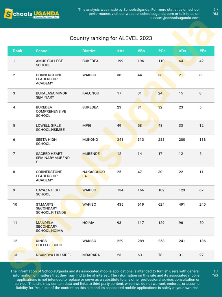 Country Ranking Alevel 2023 (1) | PDF | Applied Mathematics | Computing