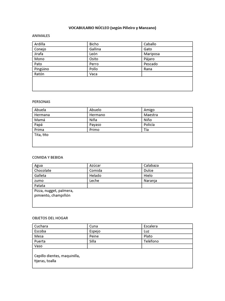 Palabras Vocabulario Nucleo (3437) | PDF