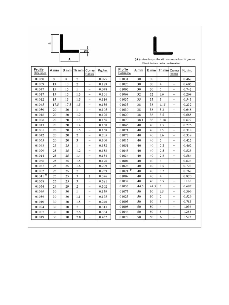 Standard Profile of Steel | PDF
