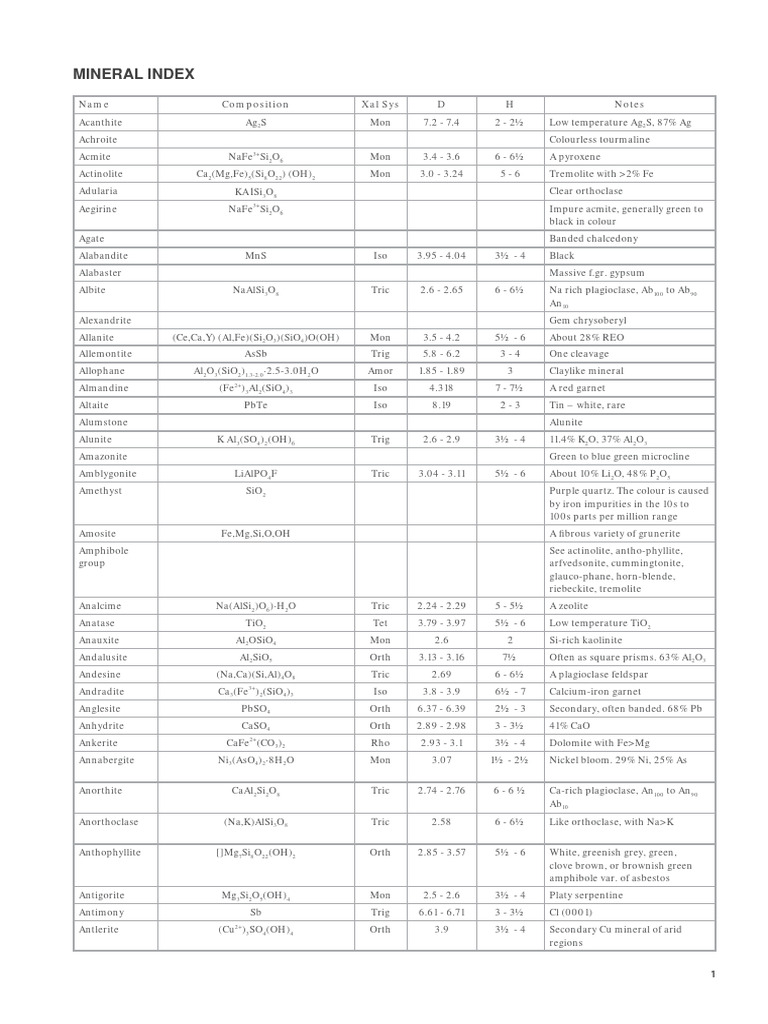 mineral_index | PDF | Minerals | Classification Of Minerals