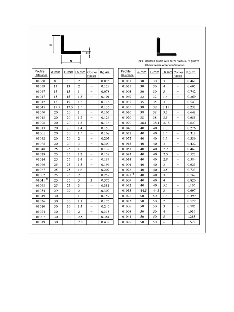 Standard Profile of Steel | PDF
