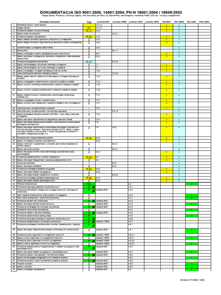 ISO Dokumentacja v4 | PDF