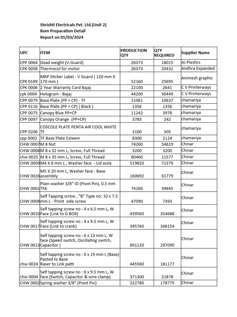 BOMPreparation Matrial Require | PDF | Manufactured Goods | Equipment