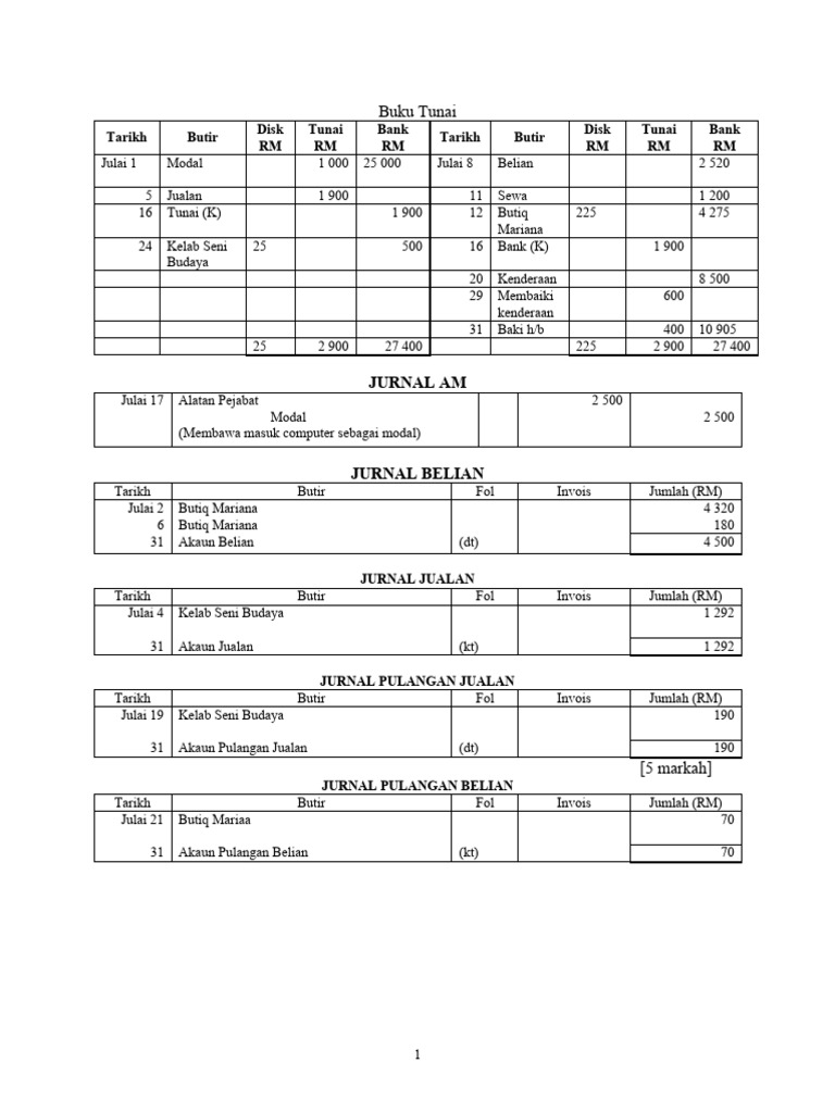 Skema Kertas 2 | PDF