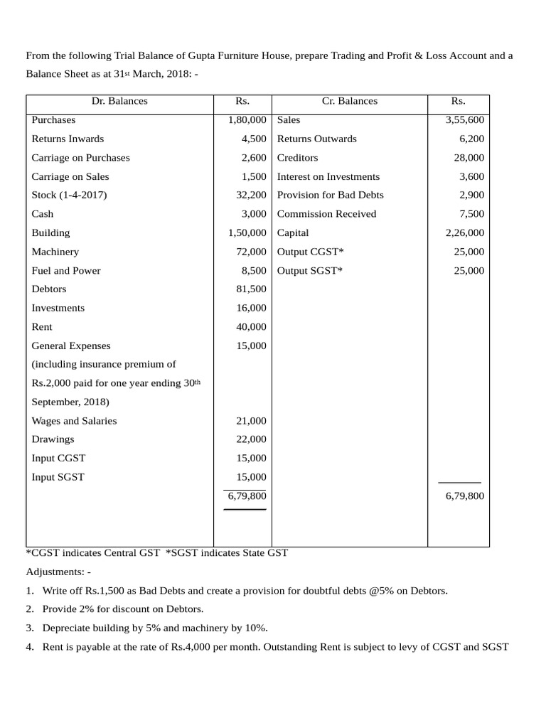 Final Accounts Preparation for Gupta & Sons | PDF | Bad Debt | Expense