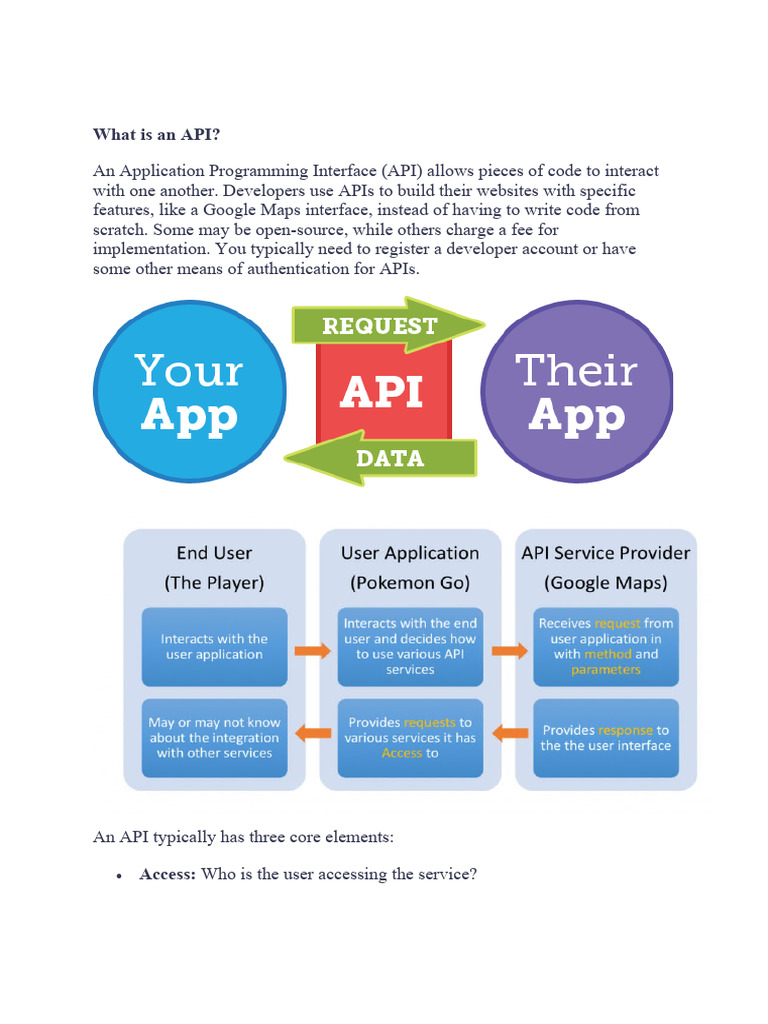 What Is An API | Download Free PDF | Machine Learning | World Wide Web