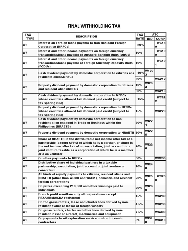 Final Withholding Tax | PDF | Dividend | Taxes