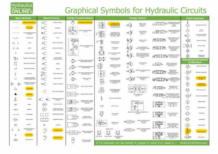 Hydraulic Symbols | PDF