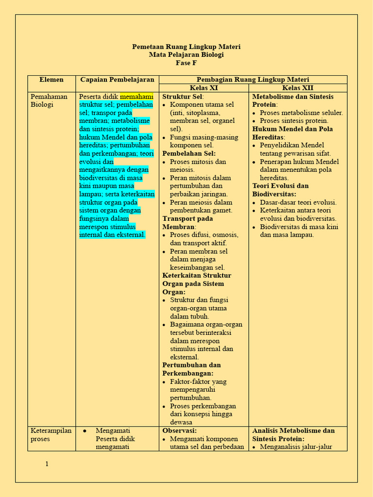 Contoh Alur Menyediakan Dokumen Pembelajaran Kurikulum Merdeka - Ninik ...