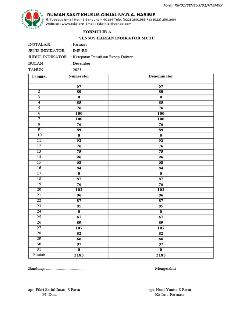 Sensus Harian Ketepatan Penulisan Resep Dokter | PDF