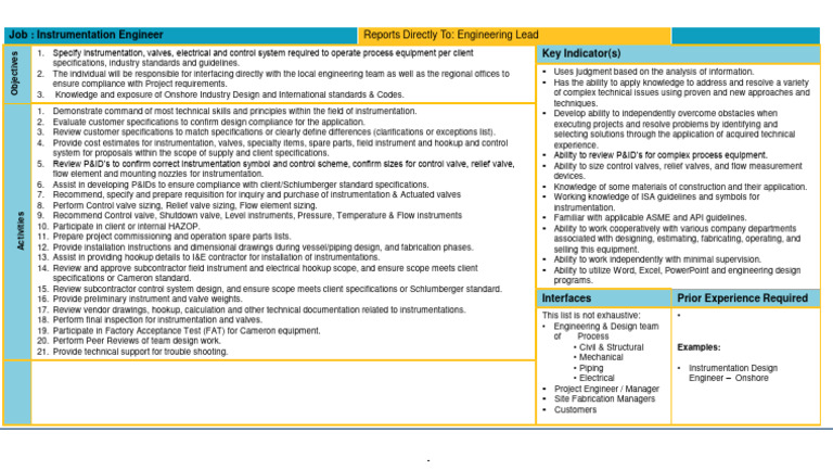 Instrumentation Engineer Job Overview | PDF | Instrumentation ...