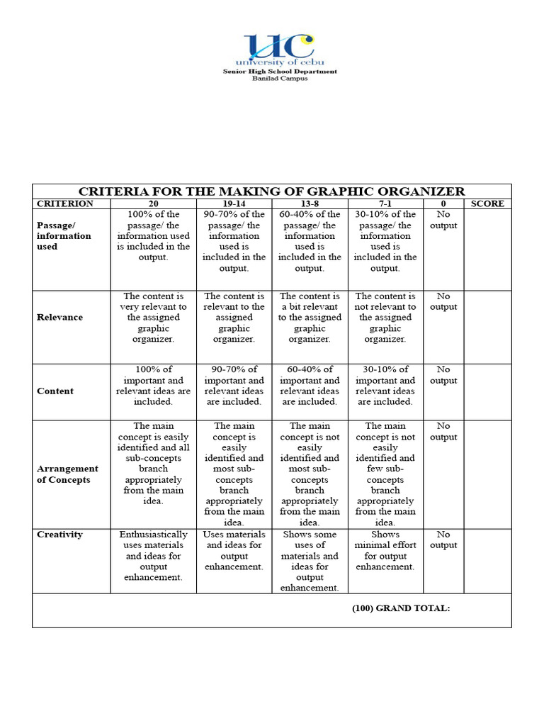 ENGL 2 3rd Q. Practical Exam Rubrics Peer Eval | PDF