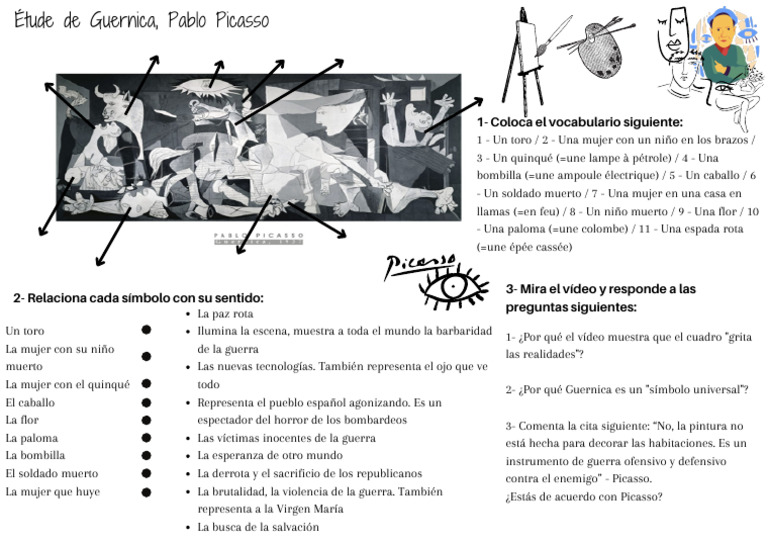 Fiche Outil Tude de Guernica | PDF