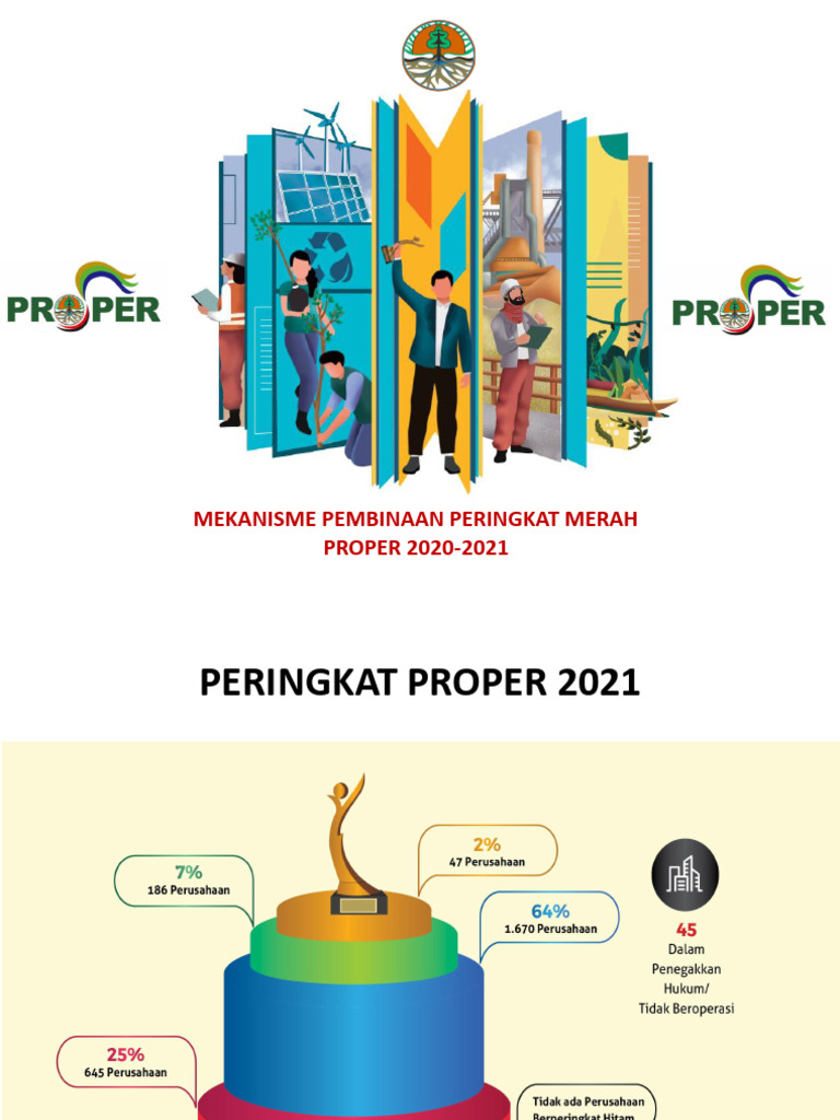 Mekanisme Pembinaan Peringkat Merah | PDF