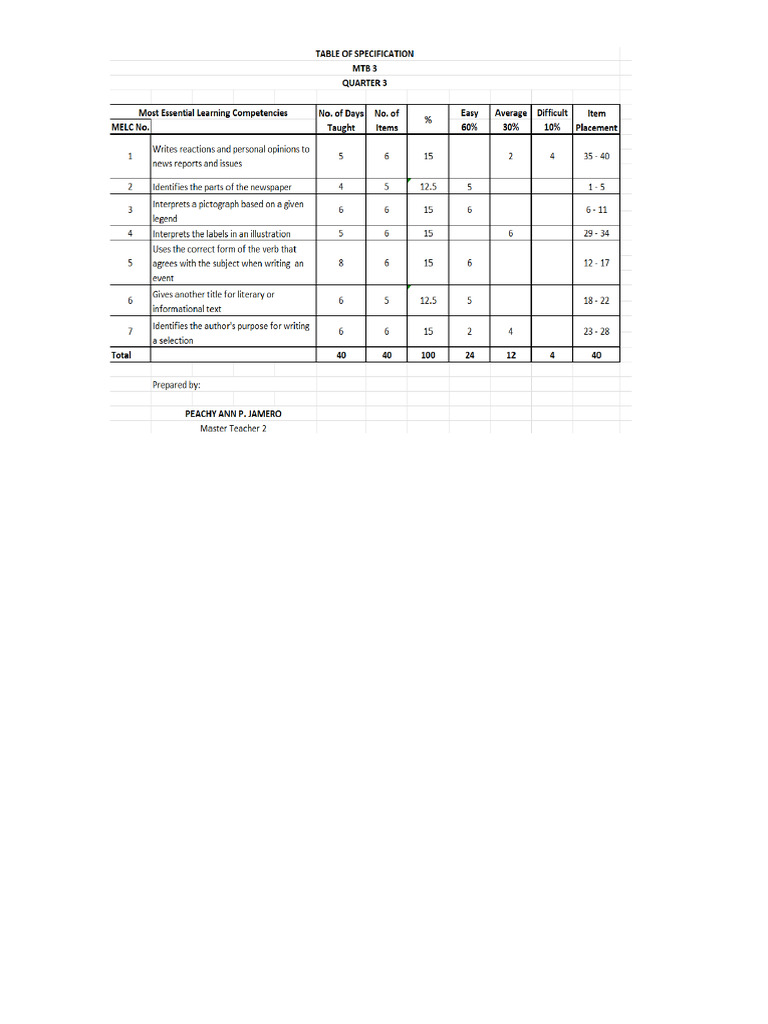 Ikatlong MARKAHANG PAGSUSULIT MTB3. | PDF