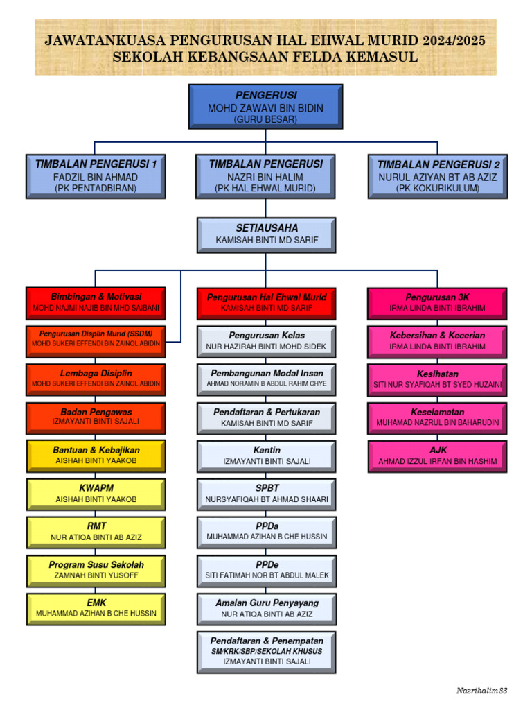 Jawatankuasa Pengurusan Hal Ehwal Murid 2.0 2024 | PDF