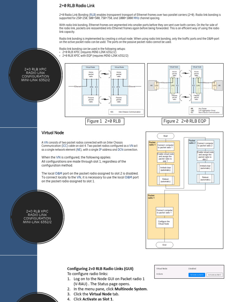 2+0 Xpic Eband | Download Free PDF | Ethernet | Network Packet