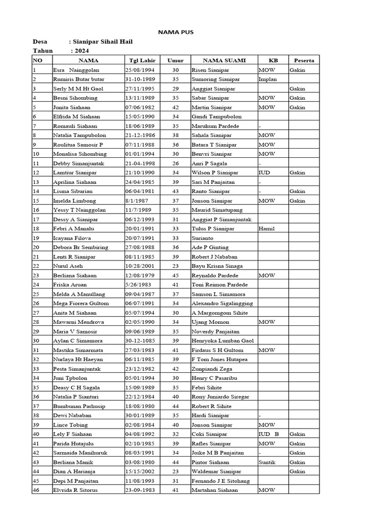 PUS Sianipar Sihail Hail | PDF