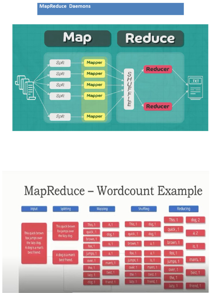 Anatomy of Map Reduce Job Run | PDF | Map Reduce | Apache Hadoop