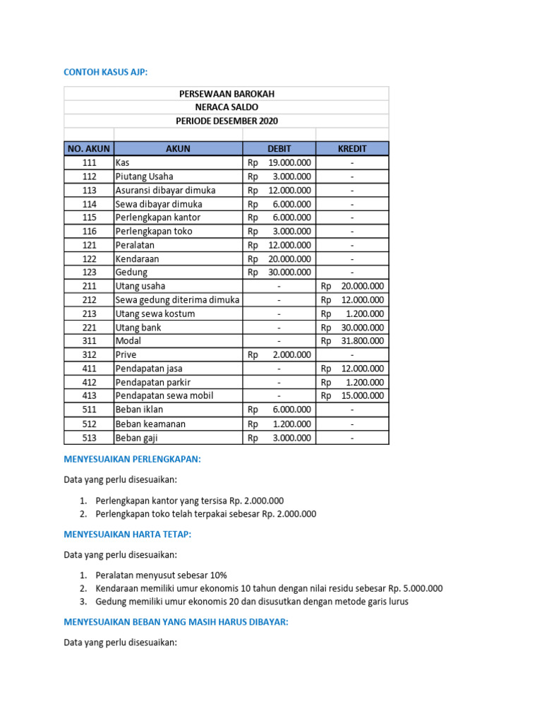 Contoh Kasus Ajp | PDF