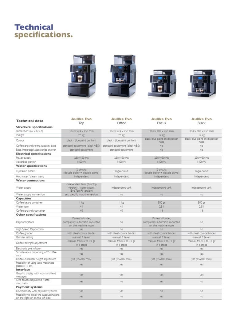 Saeco - Aulika Evo Top HSC | PDF