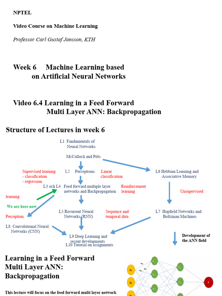 Learning in A Feed Forward Multiple Layer ANN - Backpropagation | PDF | Artificial Neural ...
