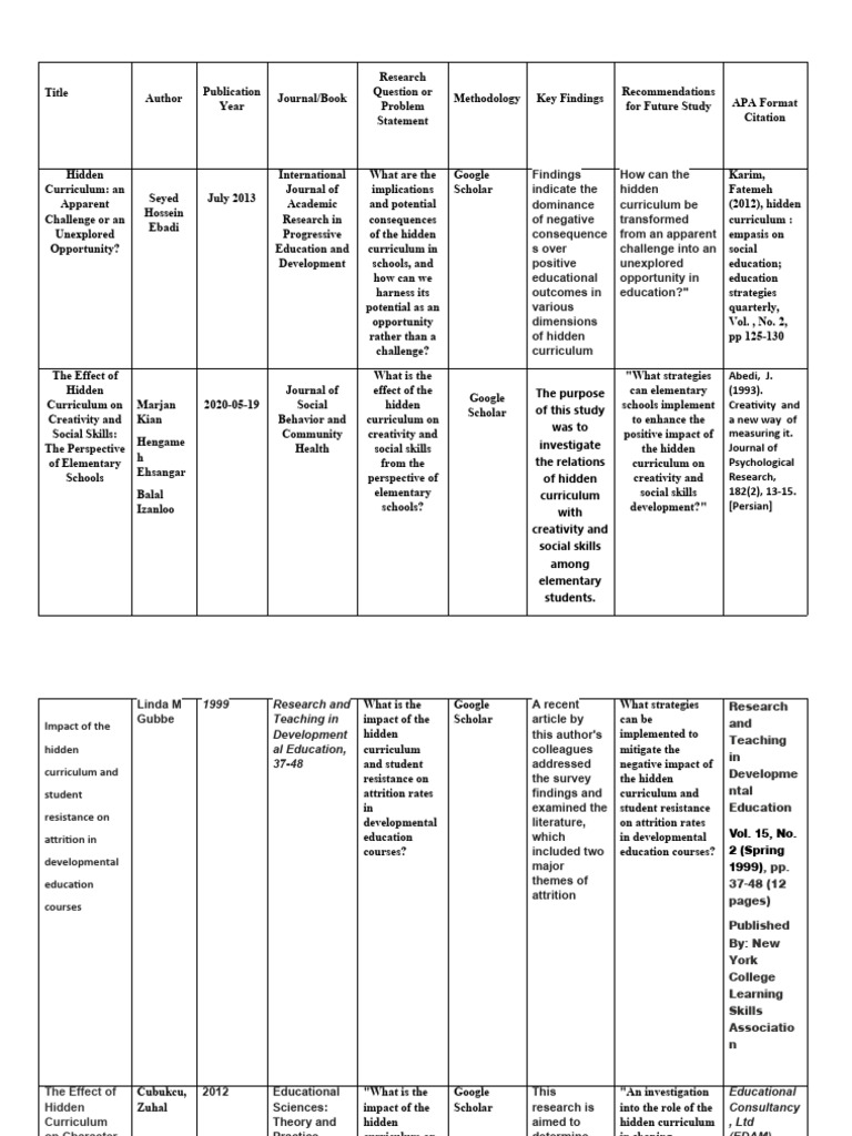 Hidden Pdf Curriculum Creativity