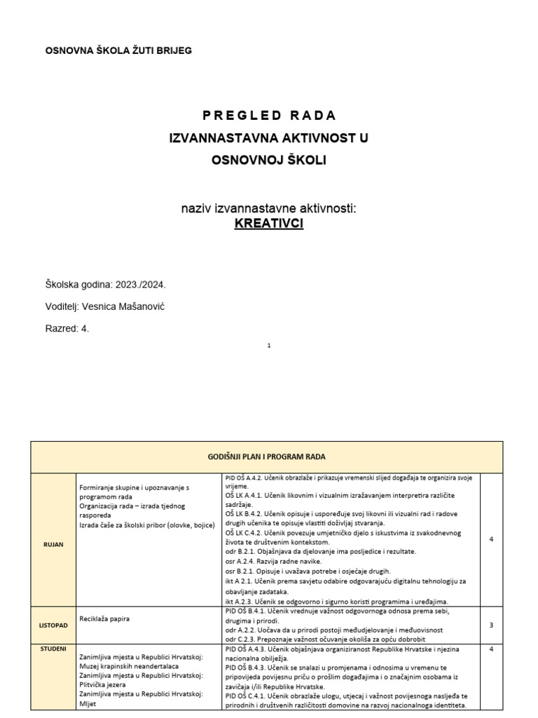 INA - GIK Kreativci 4. Razred | PDF