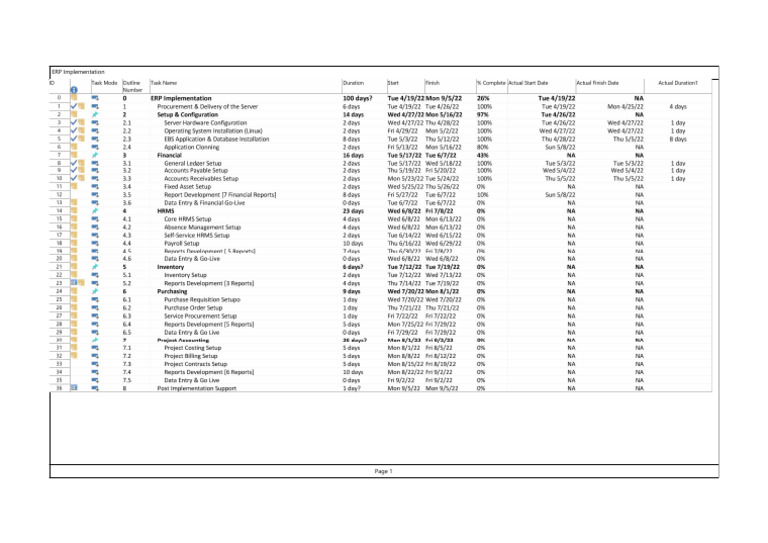 EBS Implementation Plan As of 09MAY2022 | PDF | Software | Computing