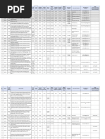 4Ms Checklist Format No: C/L-1: Man (Workforce) | PDF | Business ...