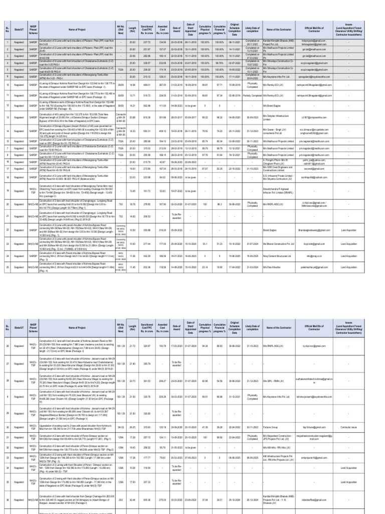 Nagaland | PDF | Land Transport | Transport