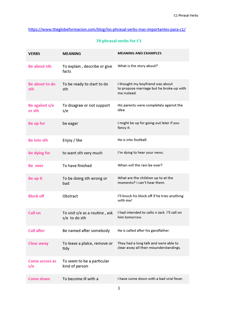 70 Phrasal Verbs For C1 | PDF | Layoff