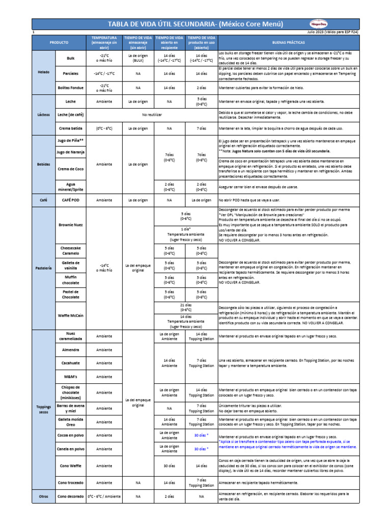 Tiempos de Vida - Core - Mexico - F24 - V2 | PDF | Chocolate | Fruta