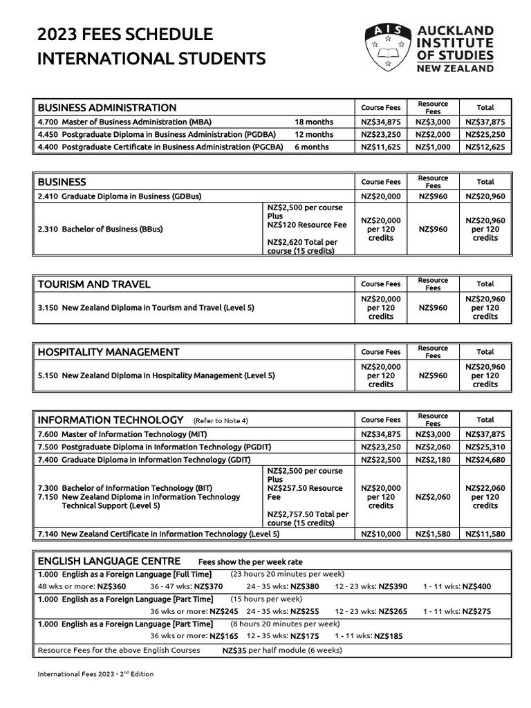 2023 International Course Fees Overview | PDF | Diploma