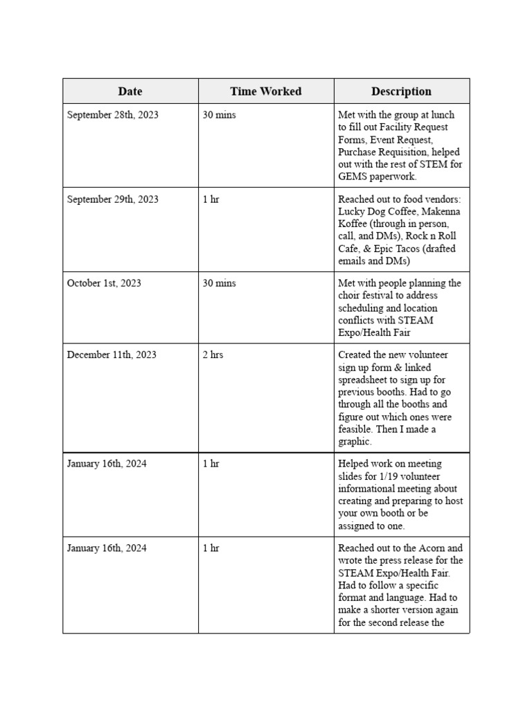 Senior Project Timesheet Mia Kim | PDF